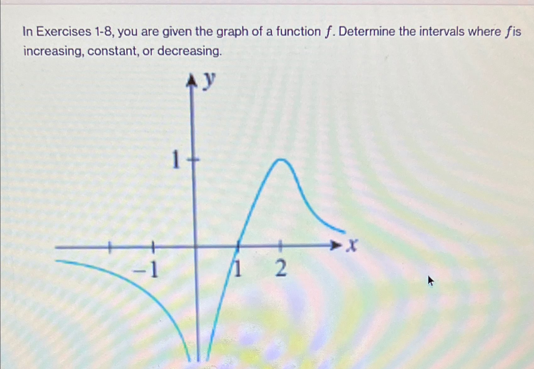 Solved you are given the graph of a function f. ﻿Determine | Chegg.com