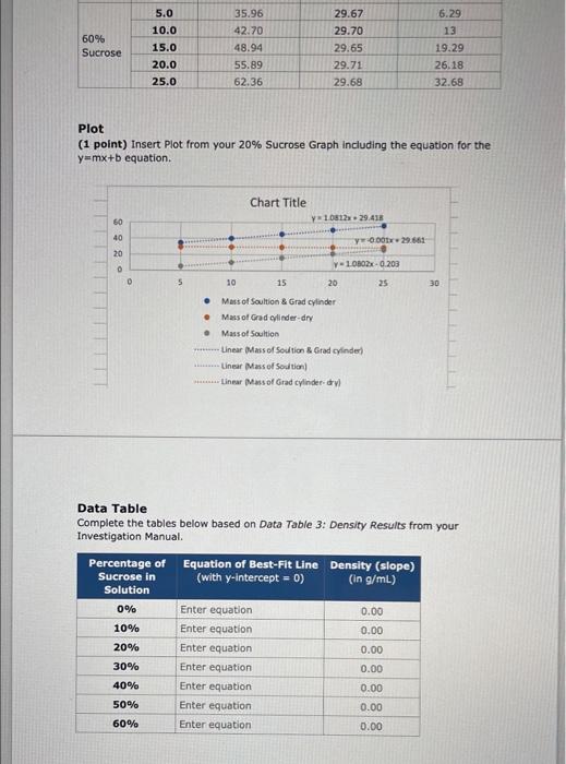 Solved Activity 2: Determining the Densities of Solutions | Chegg.com