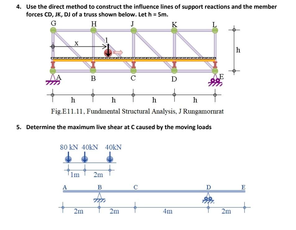 Solved 4. Use the direct method to construct the influence | Chegg.com