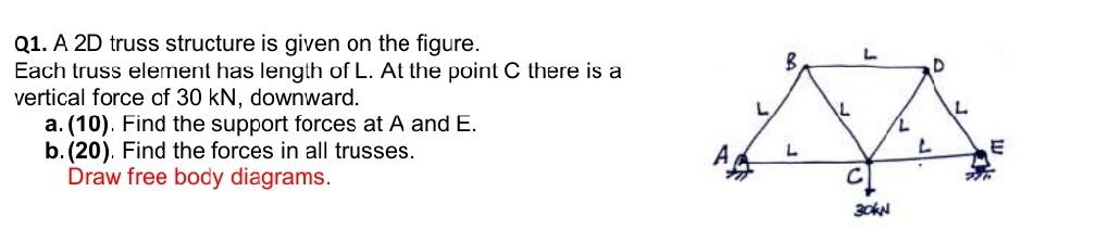 Q1. A 2D truss structure is given on the figure. Each | Chegg.com
