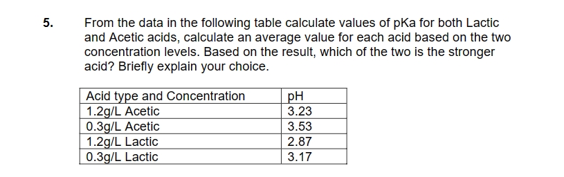 Solved From the data in the following table calculate values | Chegg.com