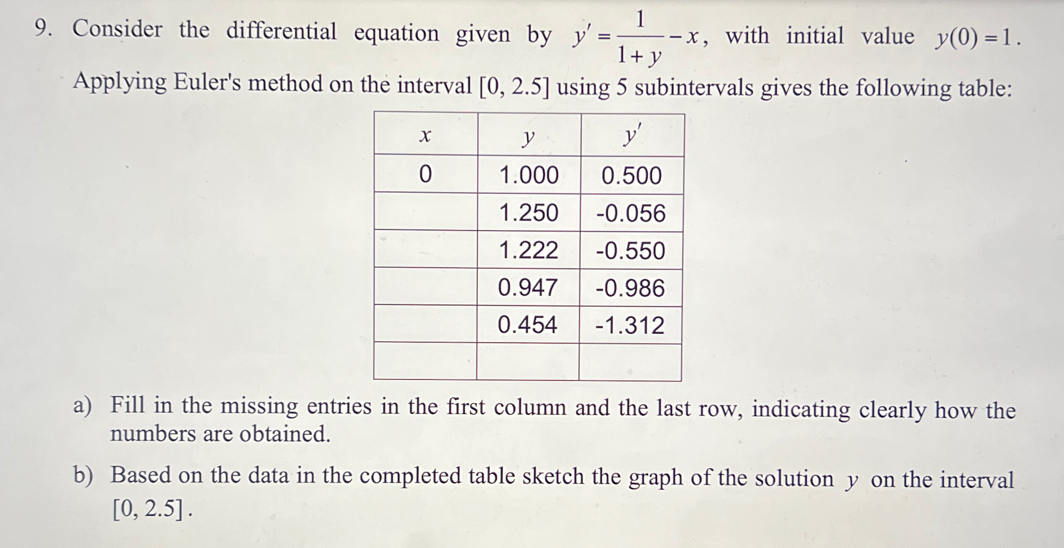 Solved Consider the differential equation given by | Chegg.com