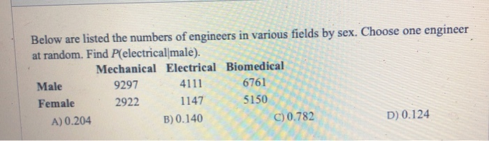 Solved Below are listed the numbers of engineers in various | Chegg.com