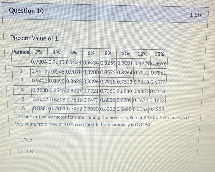 Solved Present Value of 1: The present value factor for | Chegg.com