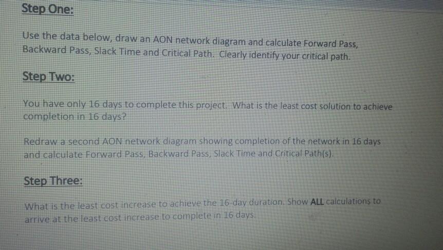 Solved Step One: Use the data below, draw an AON network | Chegg.com