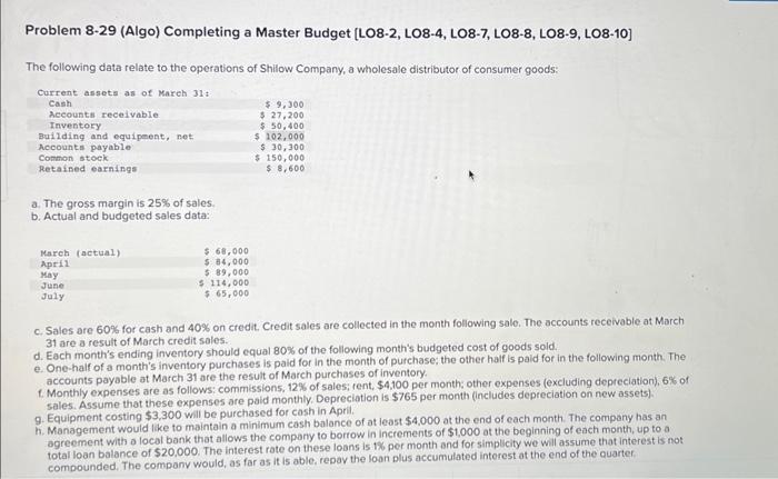 Solved Using the preceding data: 1. Complete the schedule of | Chegg.com
