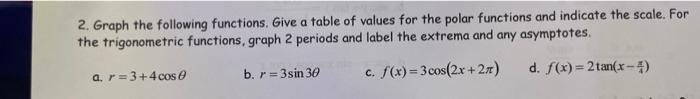 Solved 2. Graph the following functions. Give a table of | Chegg.com