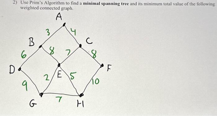 Solved Use Prim's Algorithm to find a minimal spanning tree | Chegg.com