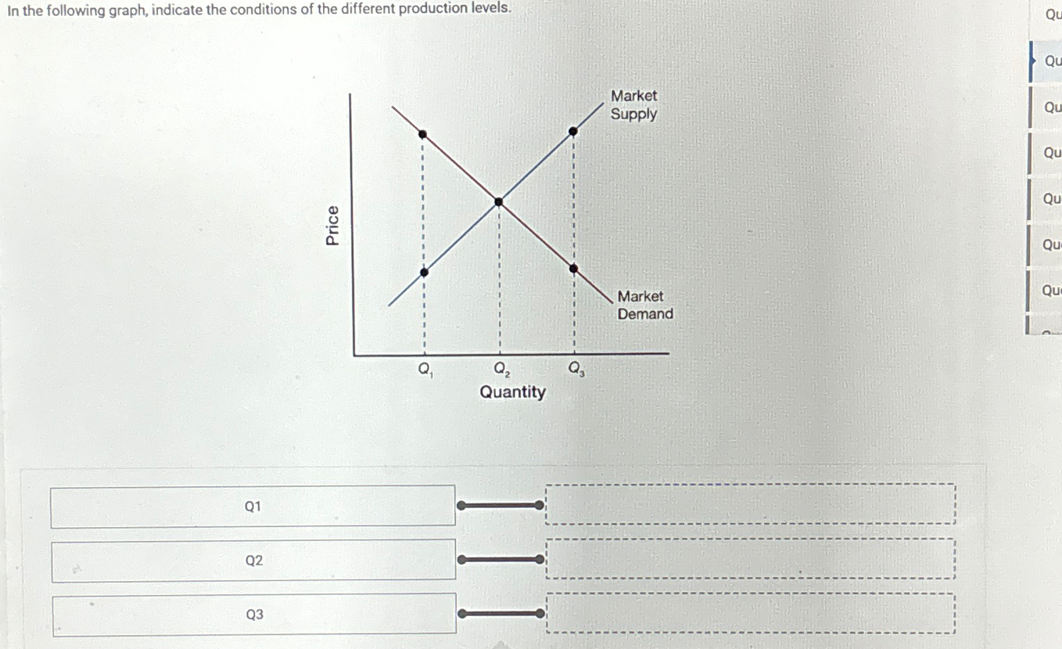 Solved In the following graph, indicate the conditions of | Chegg.com