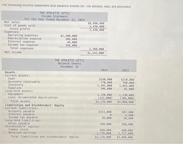 Solved Ine rollowing income statement ana Dalance sneets ior | Chegg.com