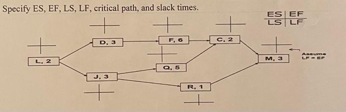 Solved Specifv ES. EF. LS. LF, critical path, and slack | Chegg.com
