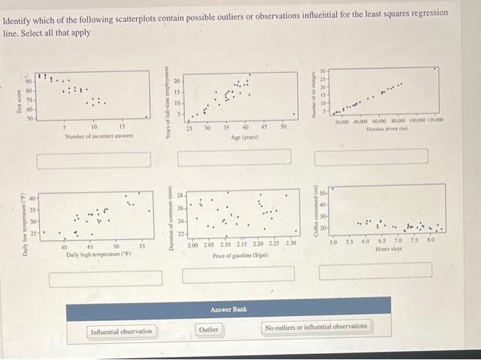 Solved Identify which of the following scatterplots contain | Chegg.com