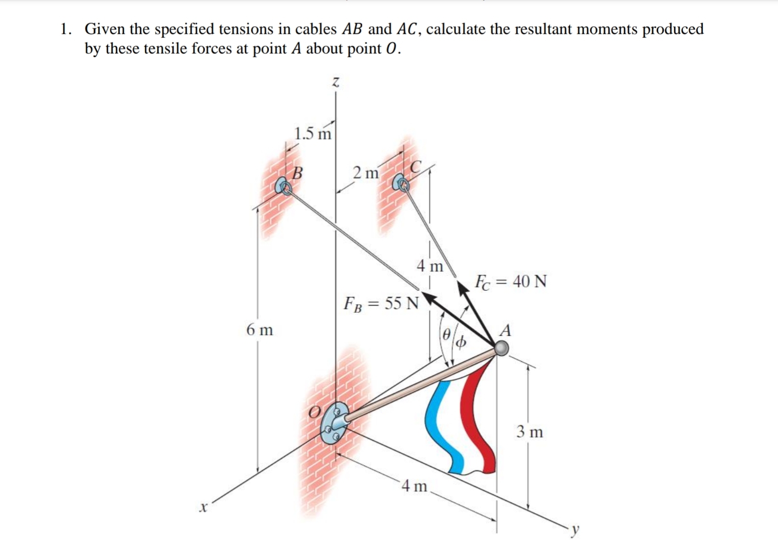 Solved Given the specified tensions in cables AB ﻿and AC, | Chegg.com