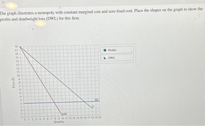 Solved The graph illustrates a monopoly with constant | Chegg.com