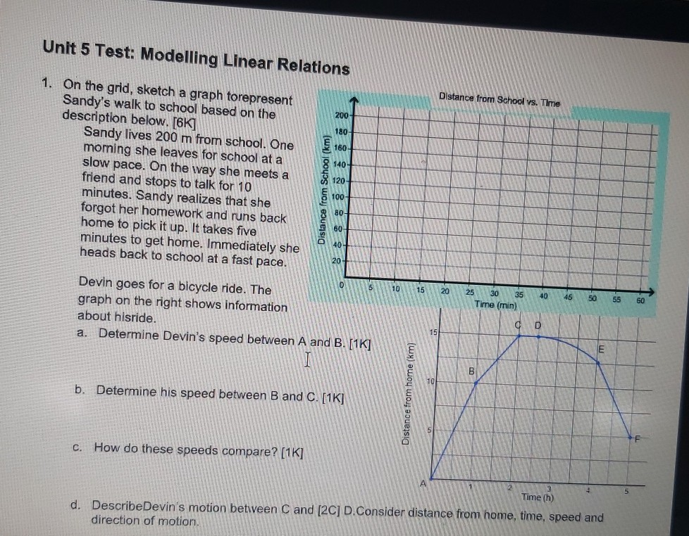 Solved Unit 5 Test: Modelling Linear Relations Distance from | Chegg.com