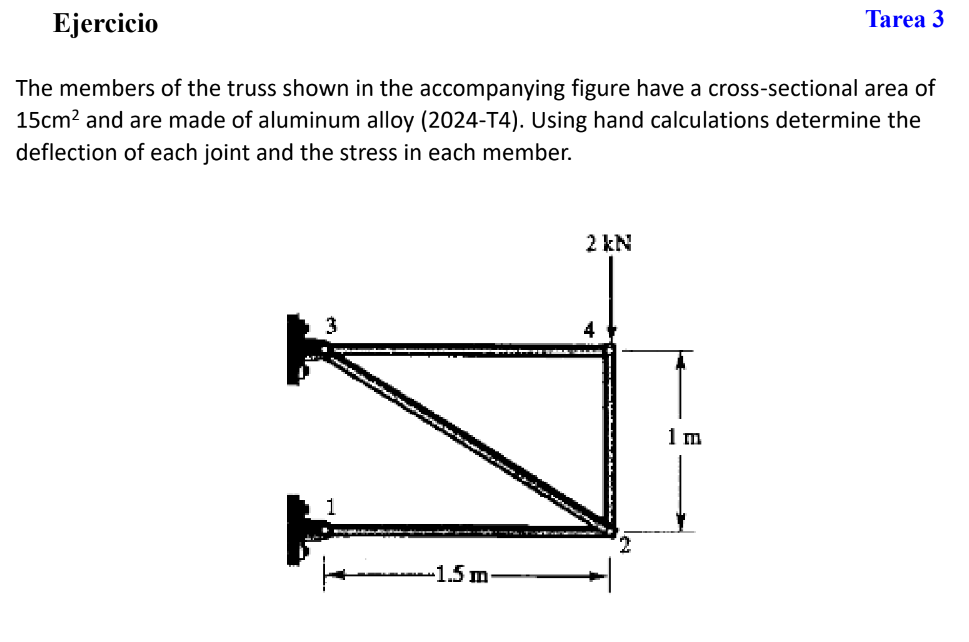 The members of the truss shown in the accompanying | Chegg.com