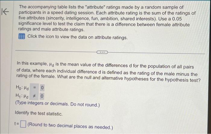 Solved The accompanying table lists the "attribute" ratings | Chegg.com