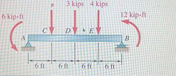 Solved p is 6.5kips6 kip-ft A 6 ft P 3 kips 4 kips DE 6 ft | Chegg.com