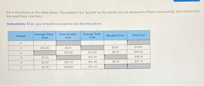 Solved Fill in the blanks in the table below. The problem is | Chegg.com