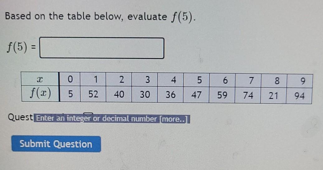Solved Based on the table below, evaluate f(5). f(5) = 0 1 2 | Chegg.com
