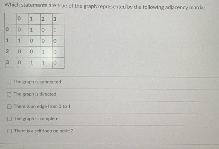 Solved Which statements are true of the graph represented by | Chegg.com