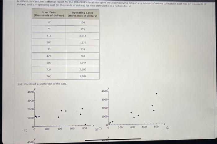 Solved (a) Construct a scatterplot of the data.(b) Find the | Chegg.com