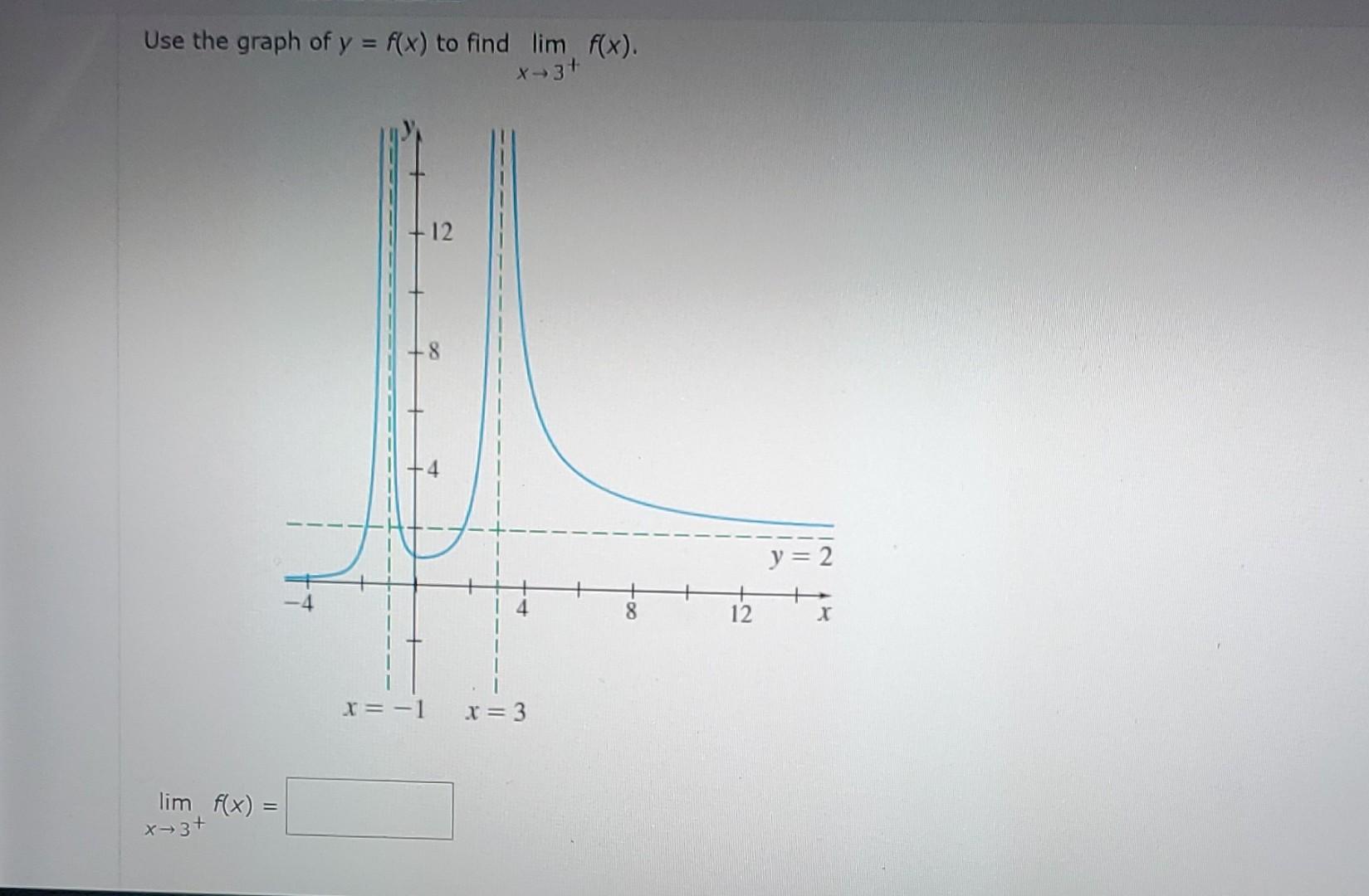 Solved Use the graph of y=f(x) to find limx→3+f(x). | Chegg.com