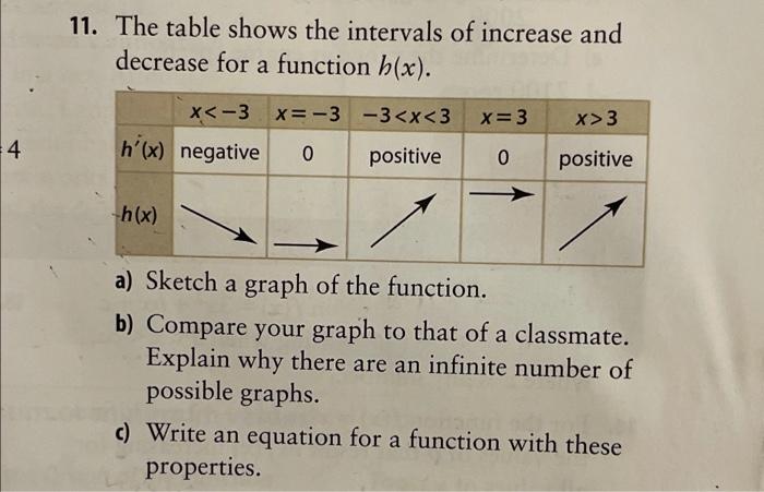 Solved 11. The table shows the intervals of increase and | Chegg.com