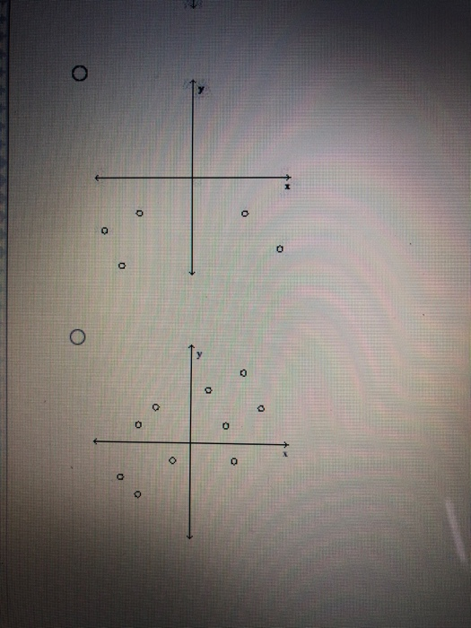 Solved Determine which plot shows the strongest linear | Chegg.com