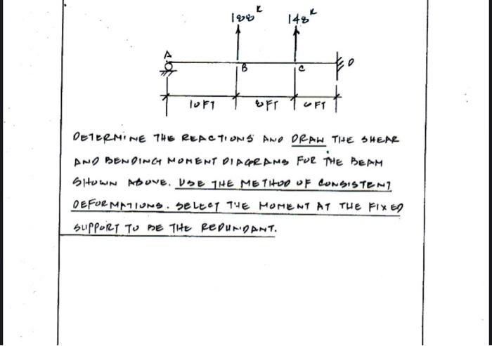 Solved determine the reactions and draw the shear and | Chegg.com