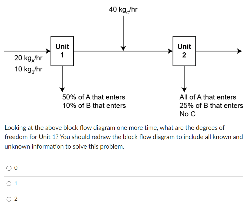 Solved Looking at the above block flow diagram one more | Chegg.com