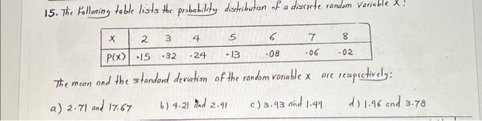 Solved 15. The following table lists the probability | Chegg.com