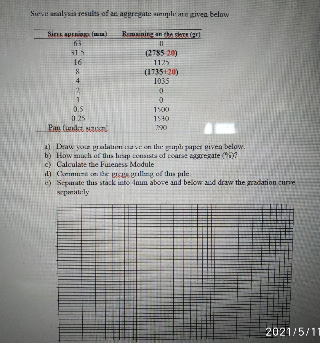 Solved Sieve analysis results of an aggregate sample are | Chegg.com