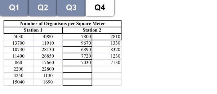 Solved Question 4: A study was conducted by the Department | Chegg.com