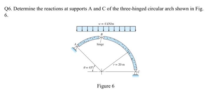 Solved Q6. Determine the reactions at supports A and C of | Chegg.com