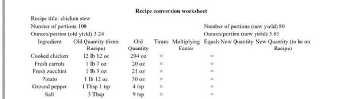 Solved Recipe conversion worksheet | Chegg.com