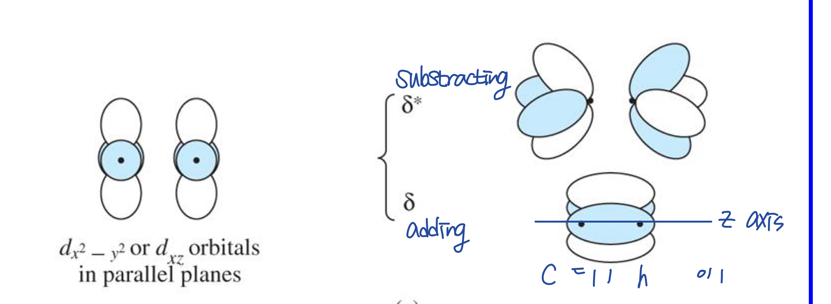 Solved Why do the d orbitals in the picture form a delta | Chegg.com