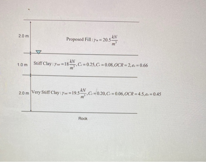 Solved 2. A 2.0 m deep compacted fill surcharge indicated in | Chegg.com