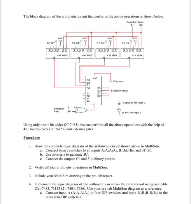 Binary Arithmetic Circuit You will design and | Chegg.com