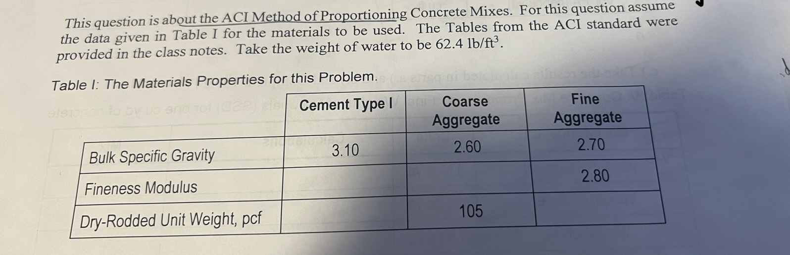 Solved This question is about the ACI Method of | Chegg.com