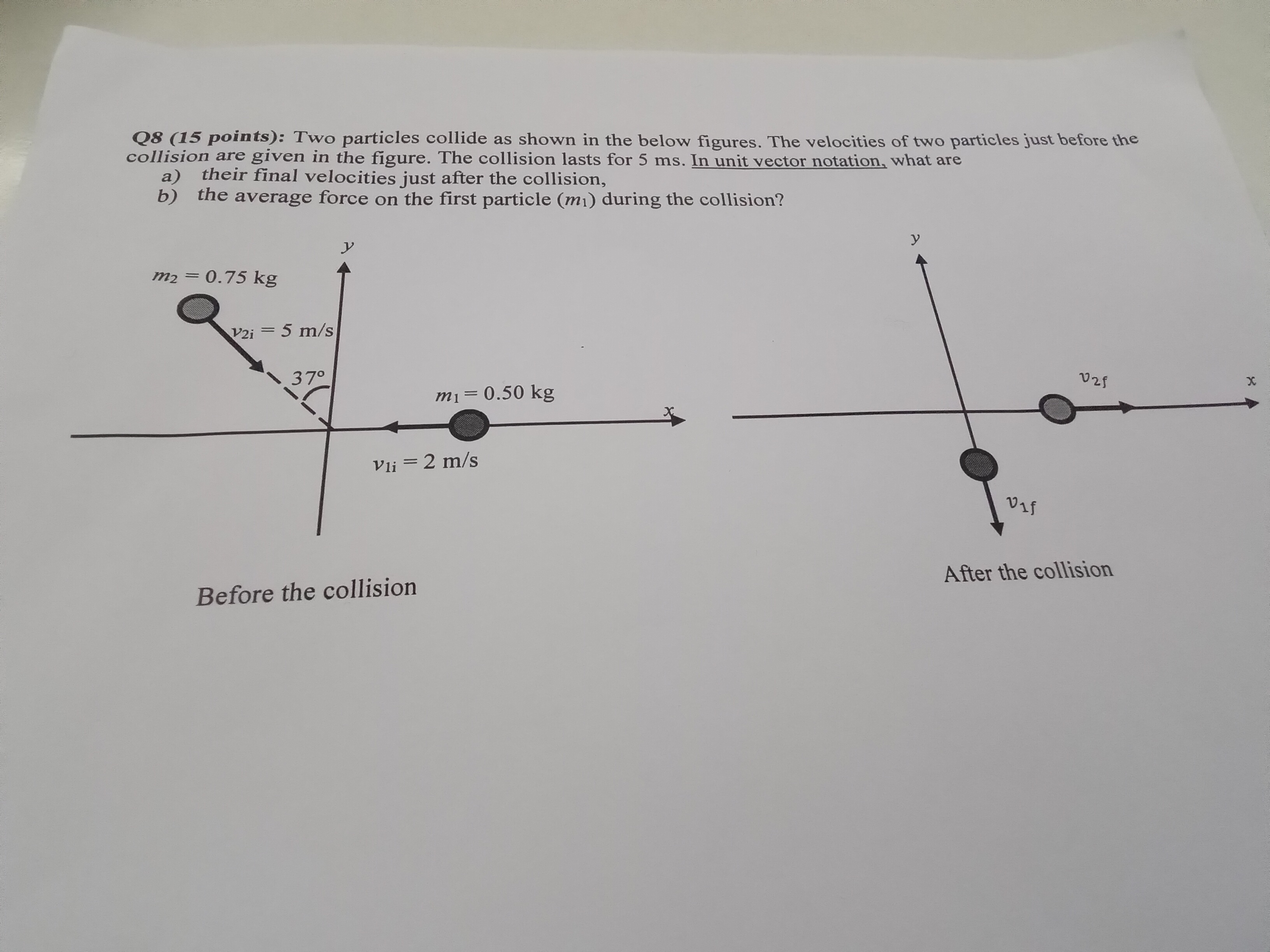 Solved Q8 (15 ﻿points): Two particles collide as shown in | Chegg.com