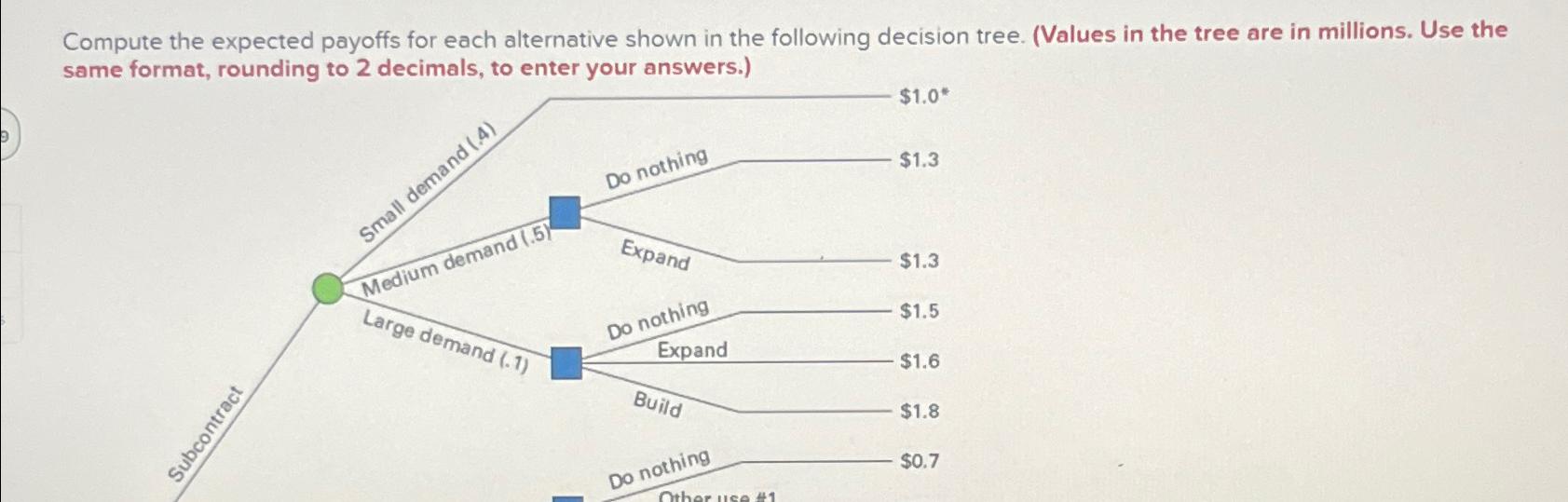 Solved Compute the expected payoffs for each alternative | Chegg.com