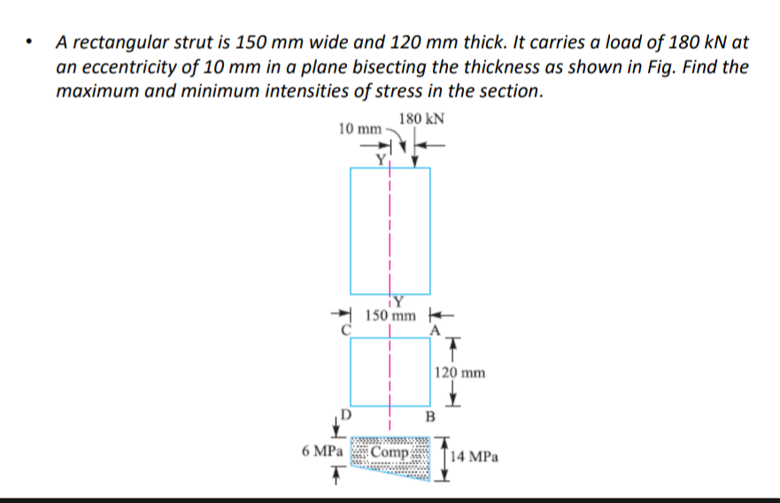 Solved A rectangular strut is 150 mm wide and 120 mm thick. | Chegg.com