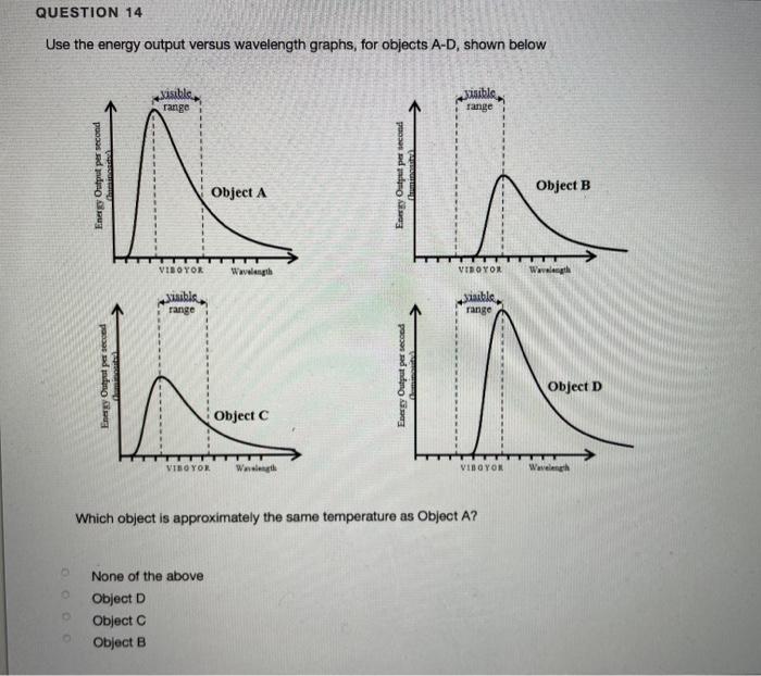 Solved QUESTION 14 Use the energy output versus wavelength | Chegg.com