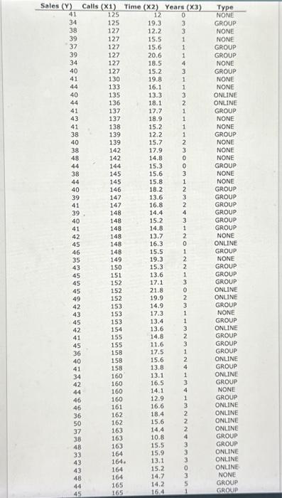Solved Complete the following four hypotheses, using \\( | Chegg.com