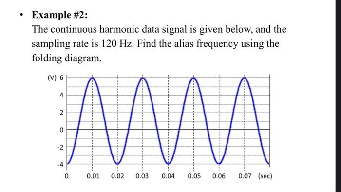 Solved Example #2: The continuous harmonic data signal is | Chegg.com
