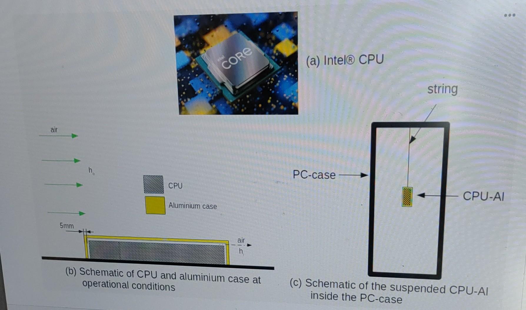 The new generation of octa-core central processing | Chegg.com