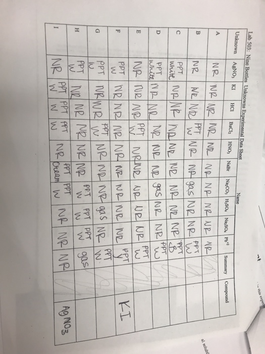 ANALO503: Nine Bottles: An Adventure in Chemical | Chegg.com