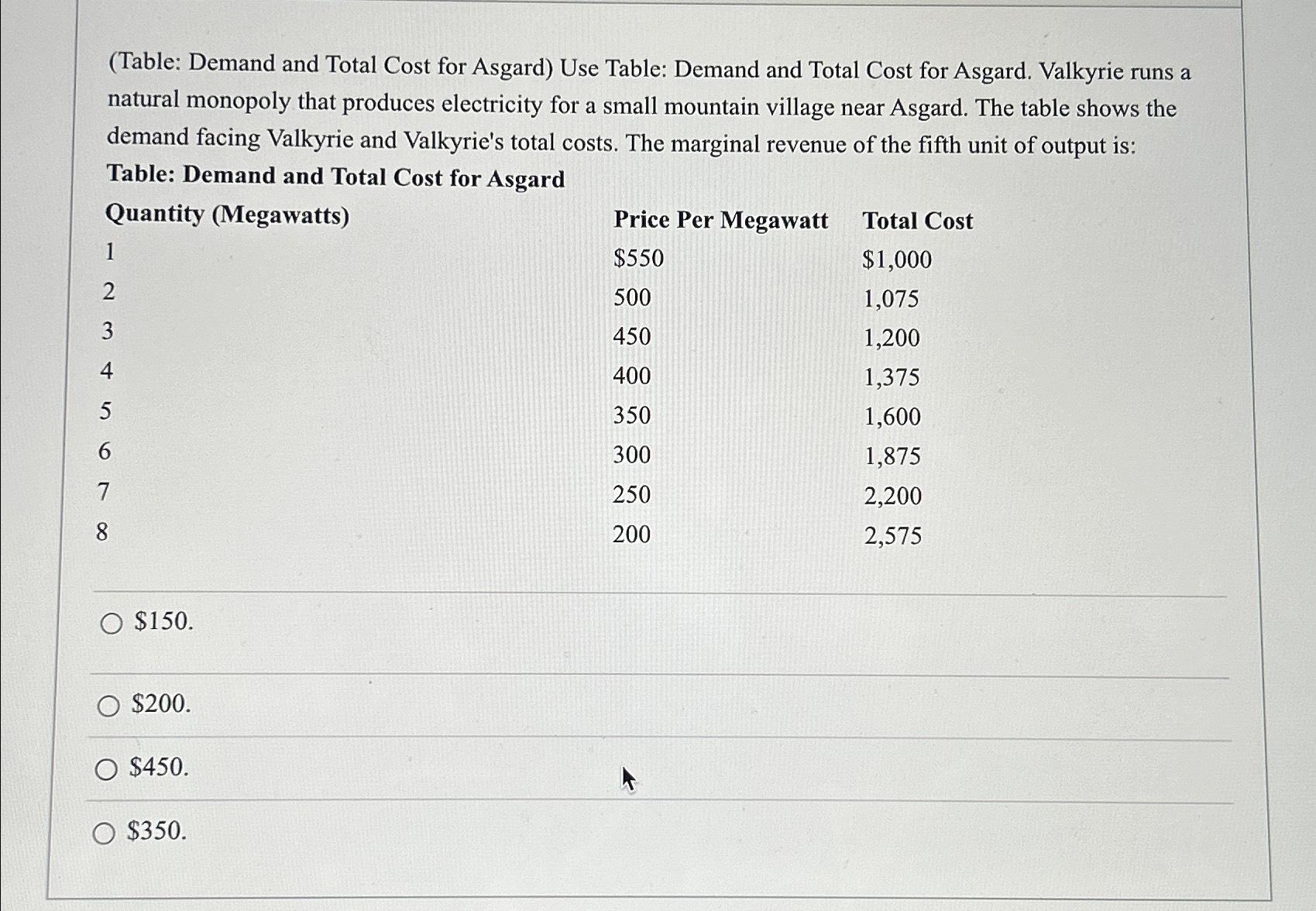 Solved (Table: Demand and Total Cost for Asgard) ﻿Use Table: | Chegg.com