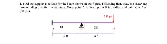 1. Find the support reactions for the beam shown in | Chegg.com